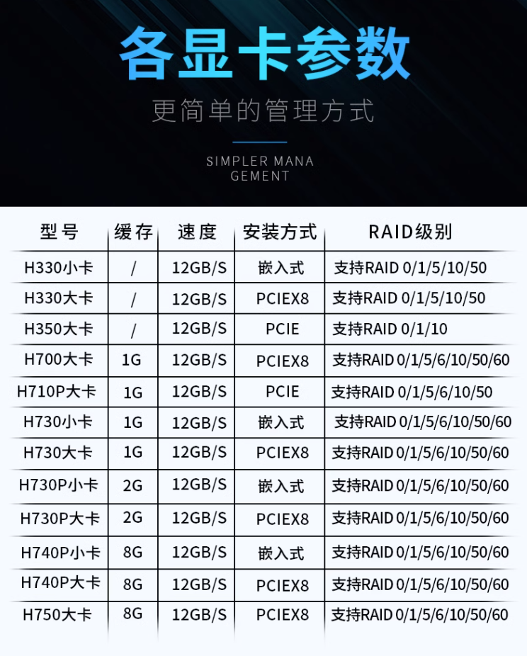 DELL H330 lsi3008芯片12GB SAS阵列卡 - NEVIEW官网